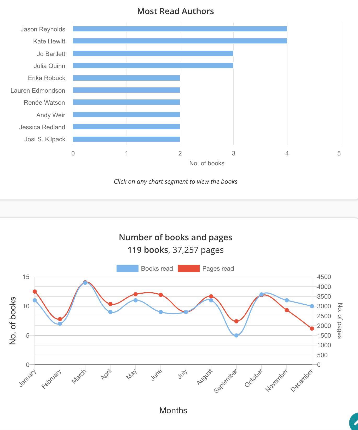 Track Your Reading: Goodreads or Story Graph? #LetsTalkBookish # ...