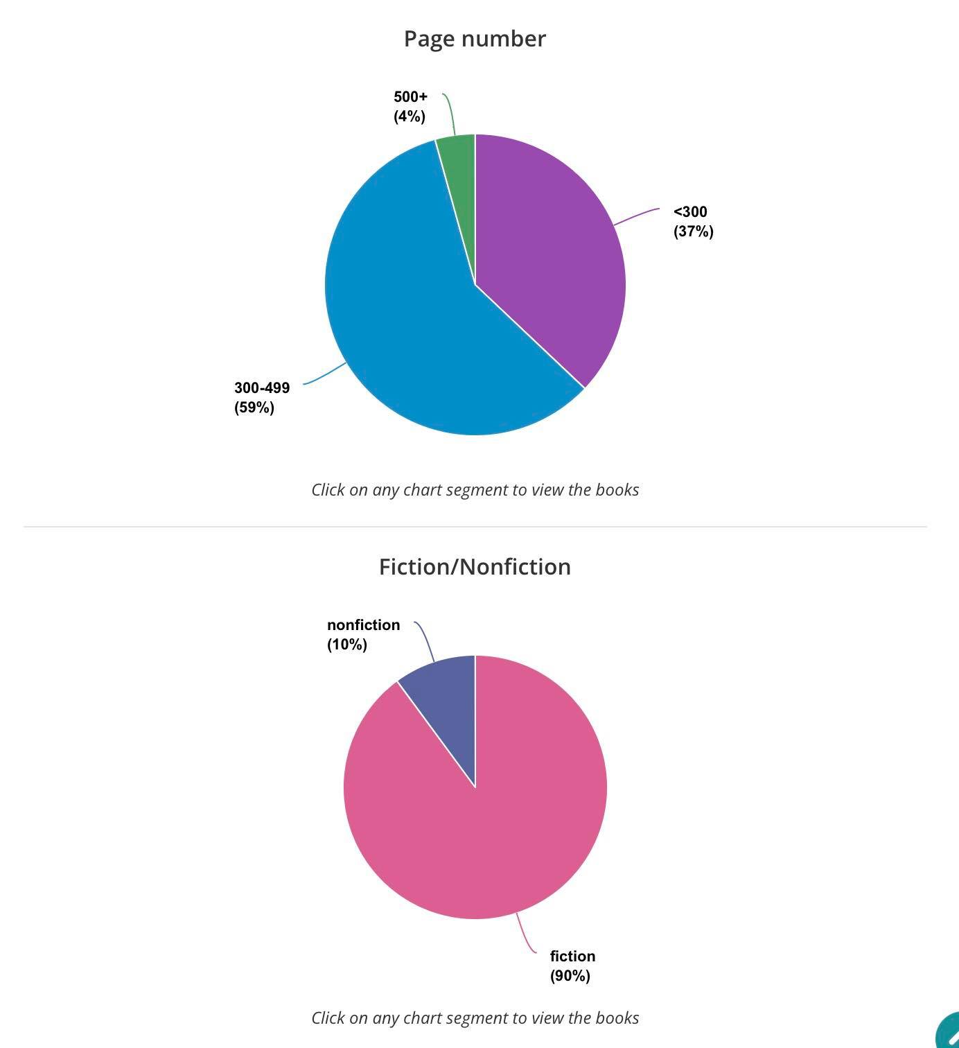 Track Your Reading: Goodreads or Story Graph? #LetsTalkBookish # ...